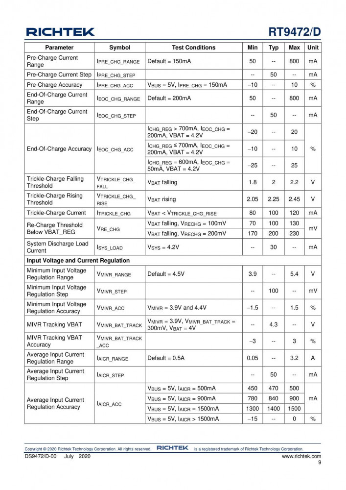 RT9472/RT9472D datasheet page 9