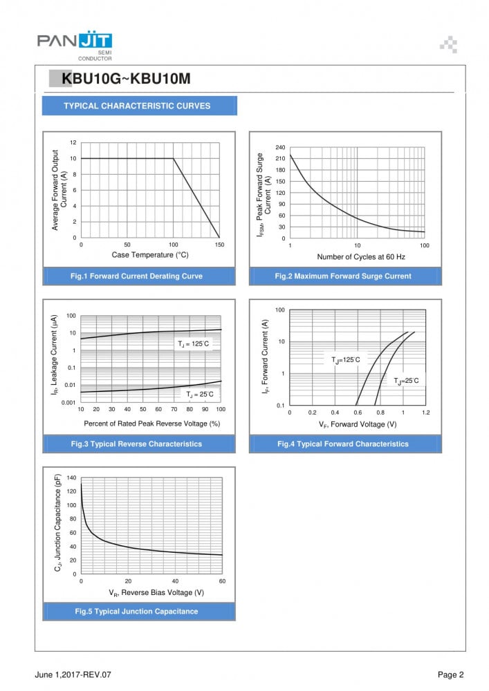 PANJIT KBU10M datasheet page 2
