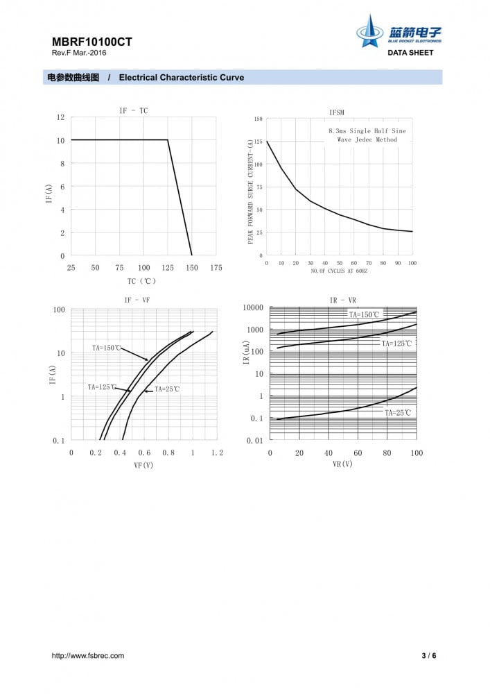 MBRF10100CT datasheet page 3