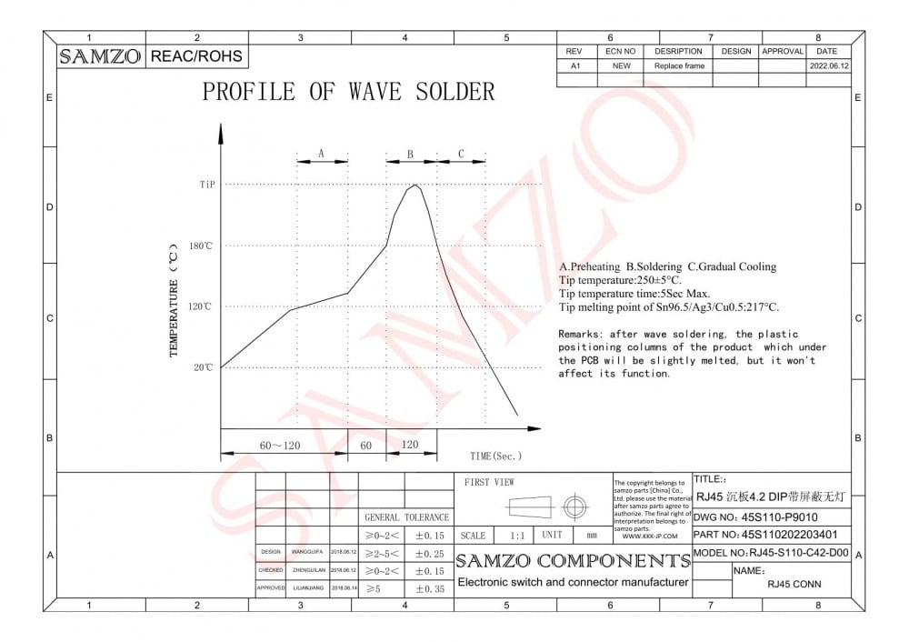 RJ45-S110-C42-D00 PCB layout and wave solder reference