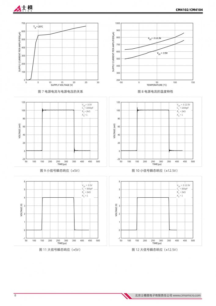 CM4102 datasheet page 8