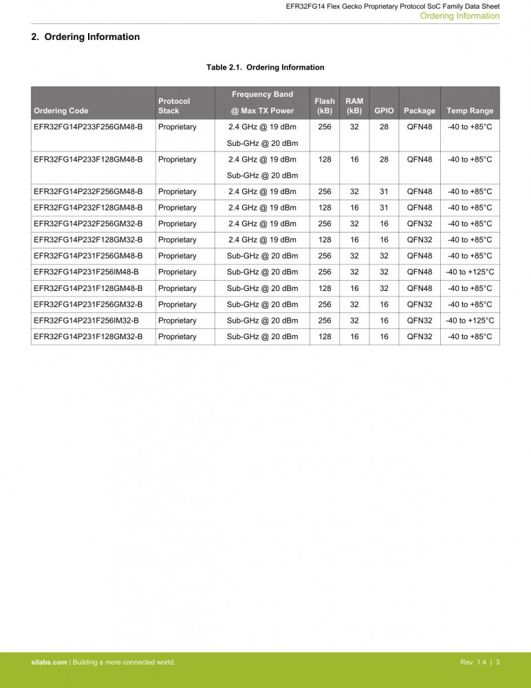 EFR32FG14 datasheet page 3