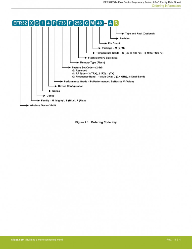 EFR32FG14 datasheet page 4