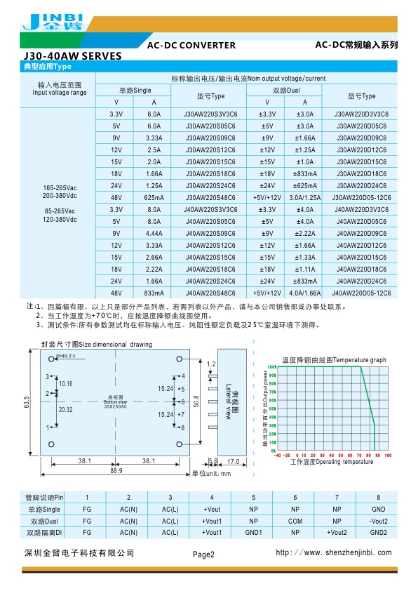 JINBI AC-DC power module technical document page 2