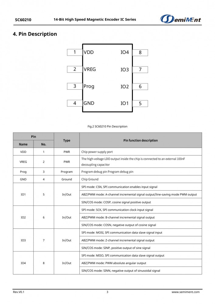 SC60210 technical document page 3