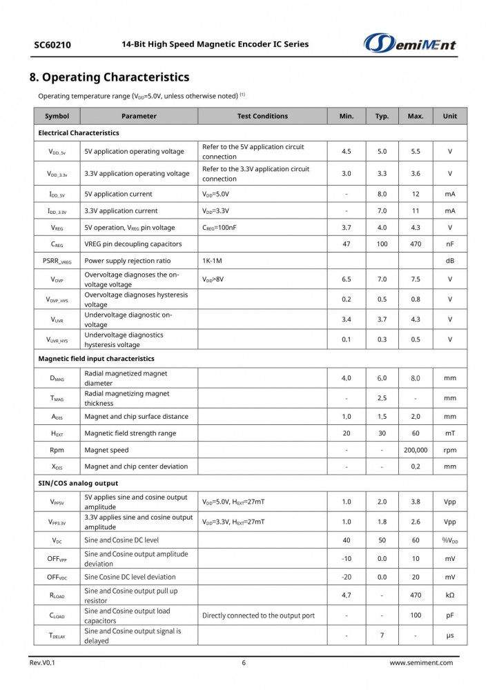 SC60210 technical document page 6