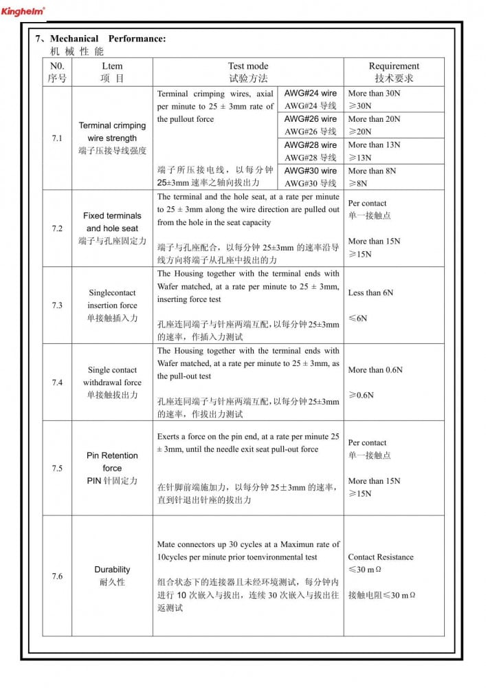 KH-A2510KZ-08Y technical document page 5