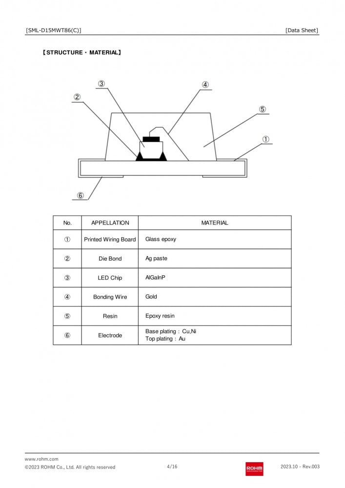 SML-D15MWT86 technical document page 4