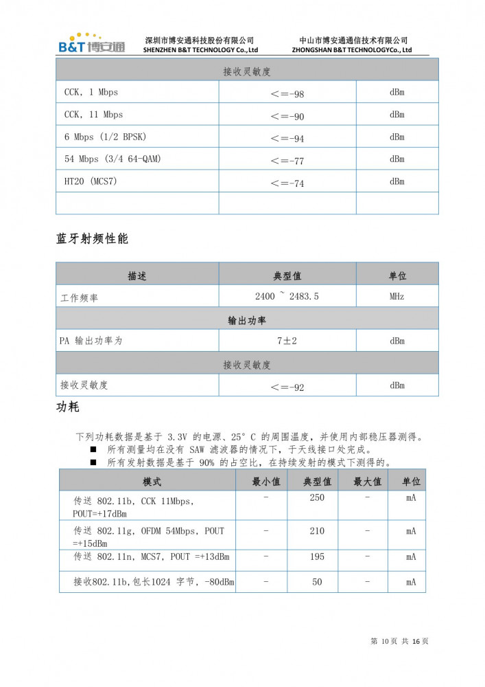 BW15-KIT technical document page 8