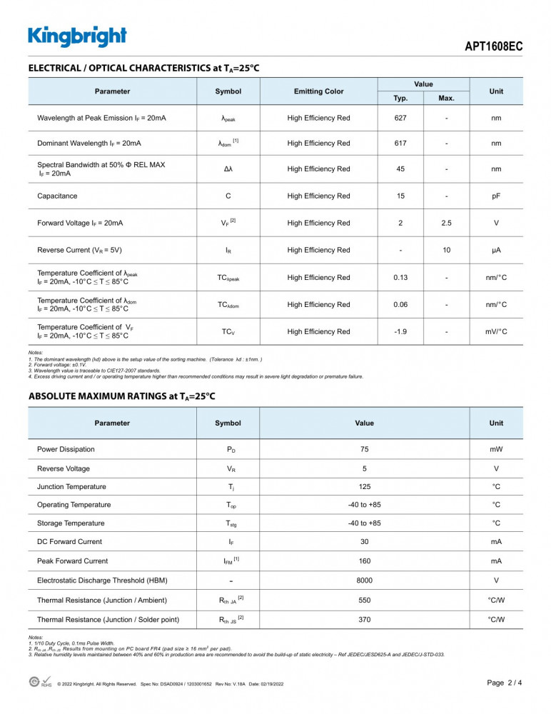 APT1608EC datasheet page 2