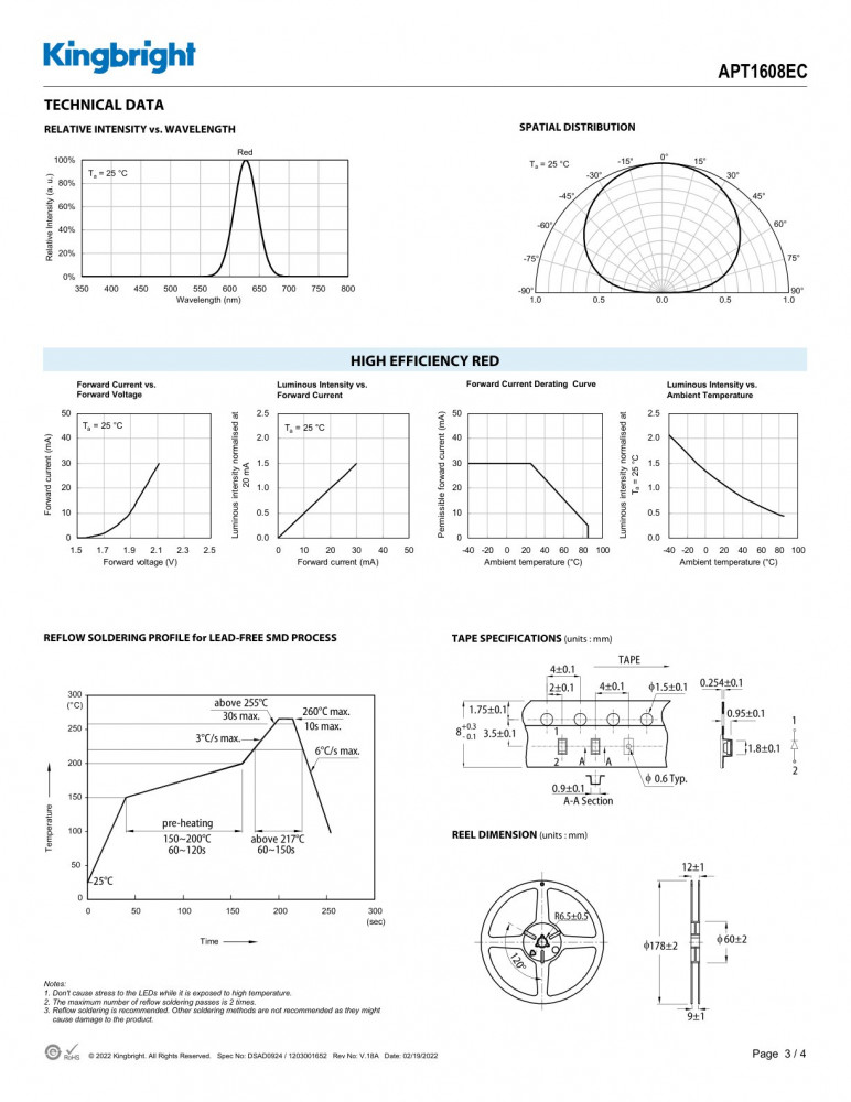APT1608EC datasheet page 3