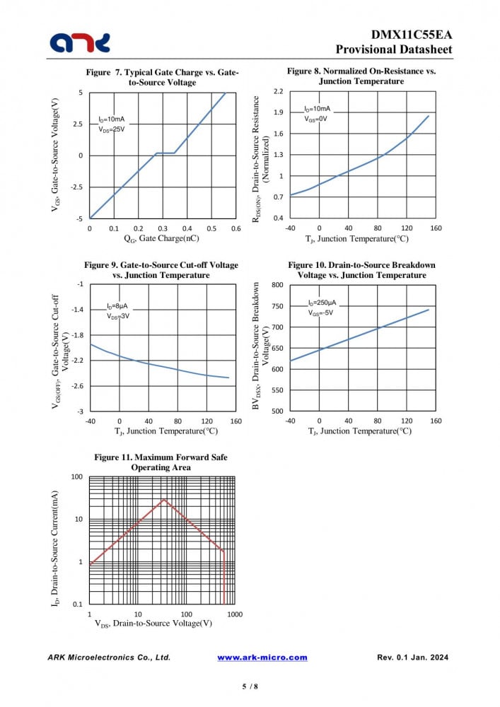 DMX11C55EA datasheet page 5