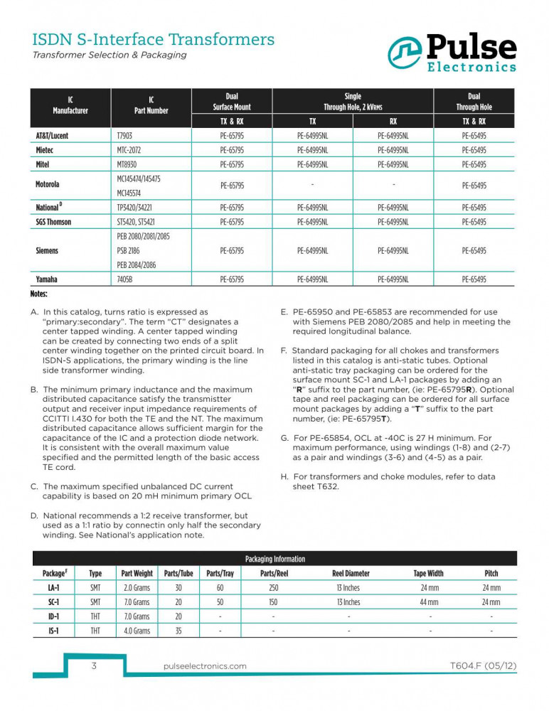 PULSE PE-65854T datasheet page 3