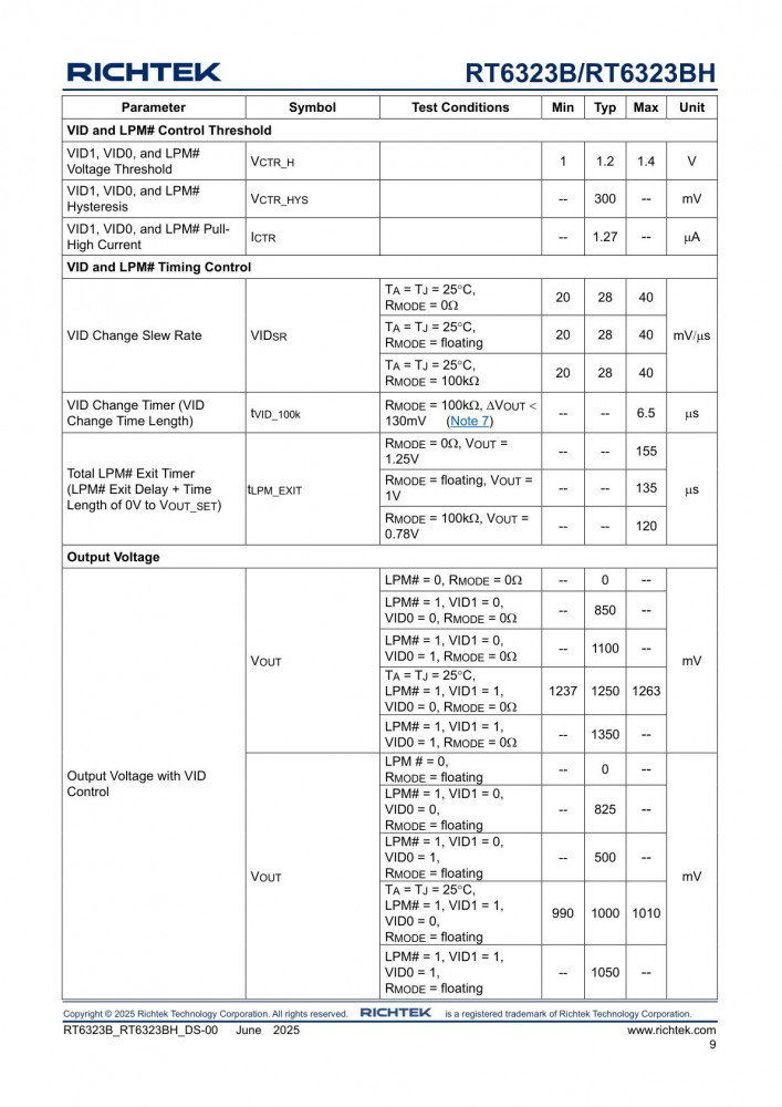 RT6323B/RT6323BH datasheet page 9