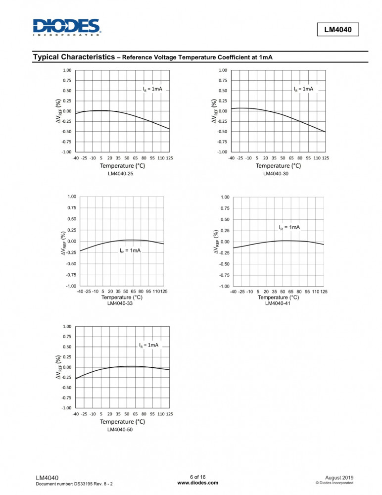 LM4040 datasheet page 6