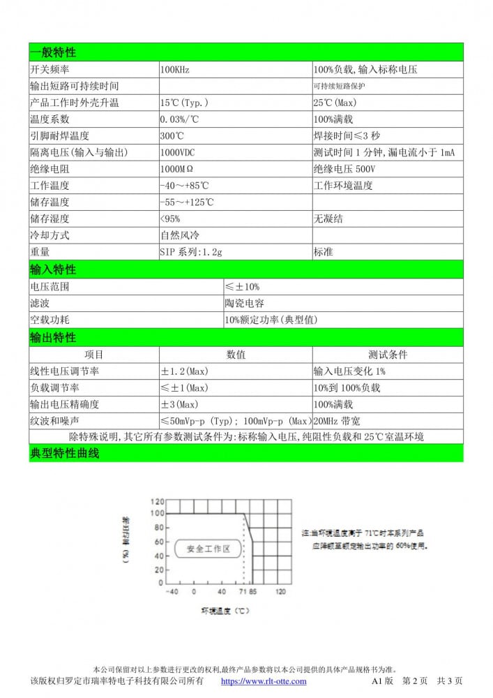 RLT IB-S-1WR3 datasheet page 2