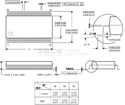 BQ77PL900DLR for sale