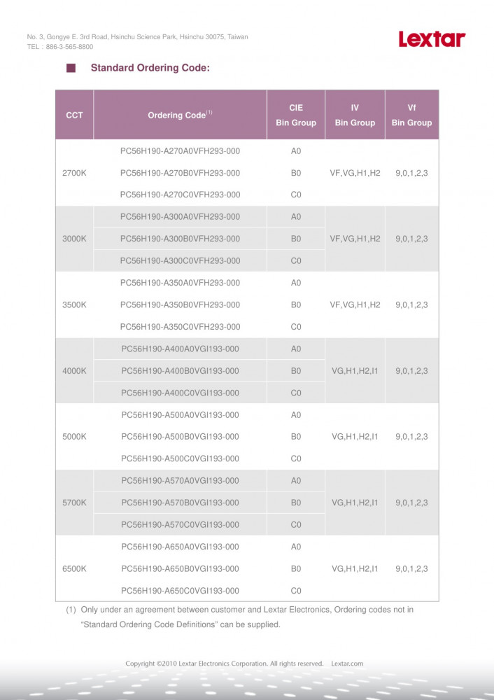 PC56H19-V0 datasheet page 6