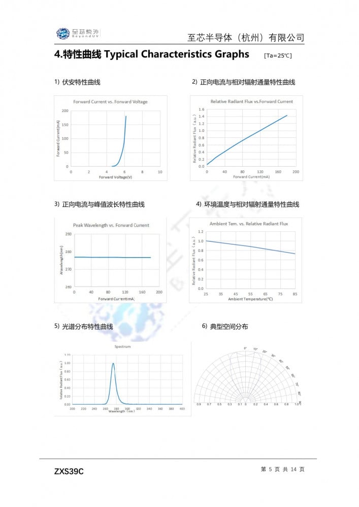 ZXS39C datasheet page 6