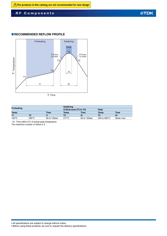 HHM1595A1 document page 5