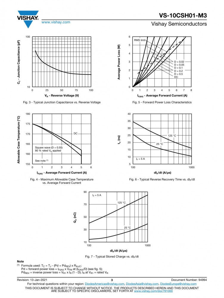 Vishay VS-10CSH01-M3/8 datasheet page 3