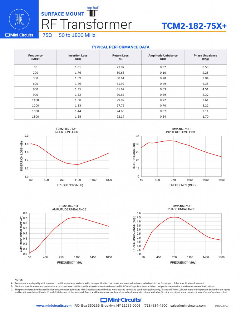 TCM2-182-75X+ technical document page 4