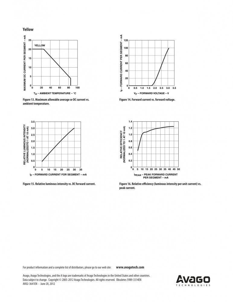 HDSP-G01Y datasheet page 10