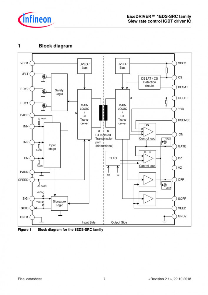 Infineon 1EDU20I12SV datasheet page 7