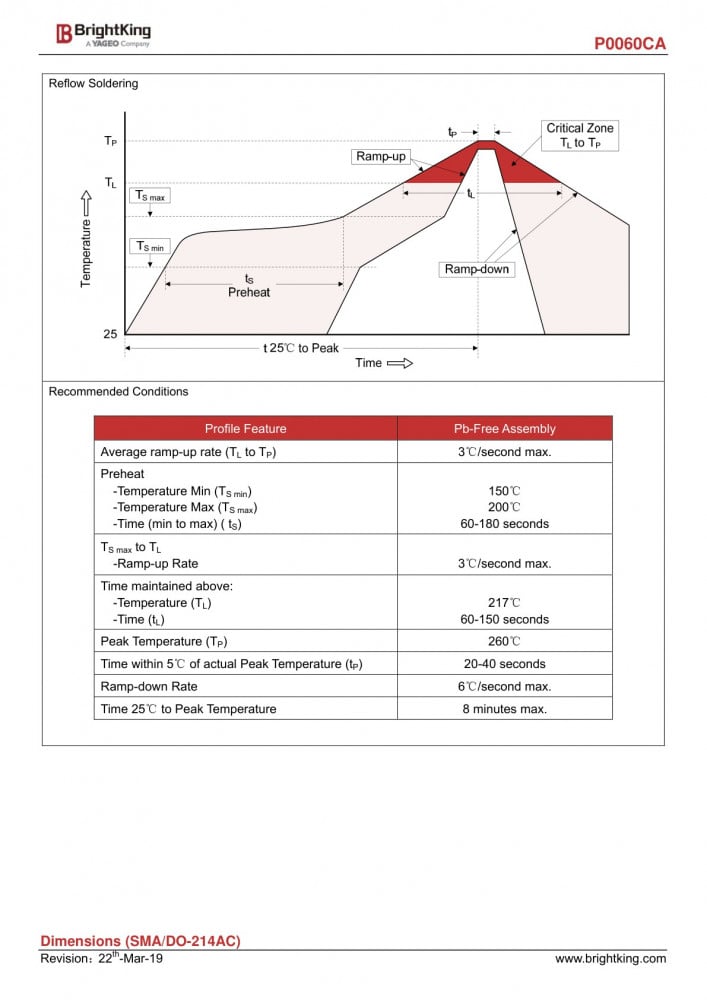 P0060CA datasheet page 3