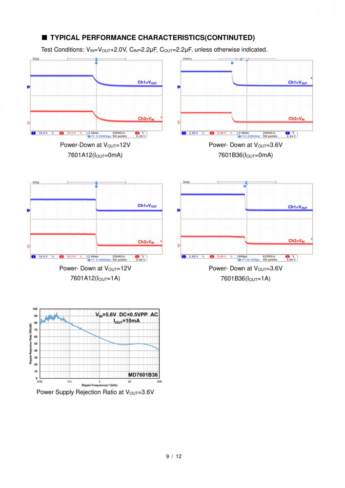 MD7601B12 datasheet page 9