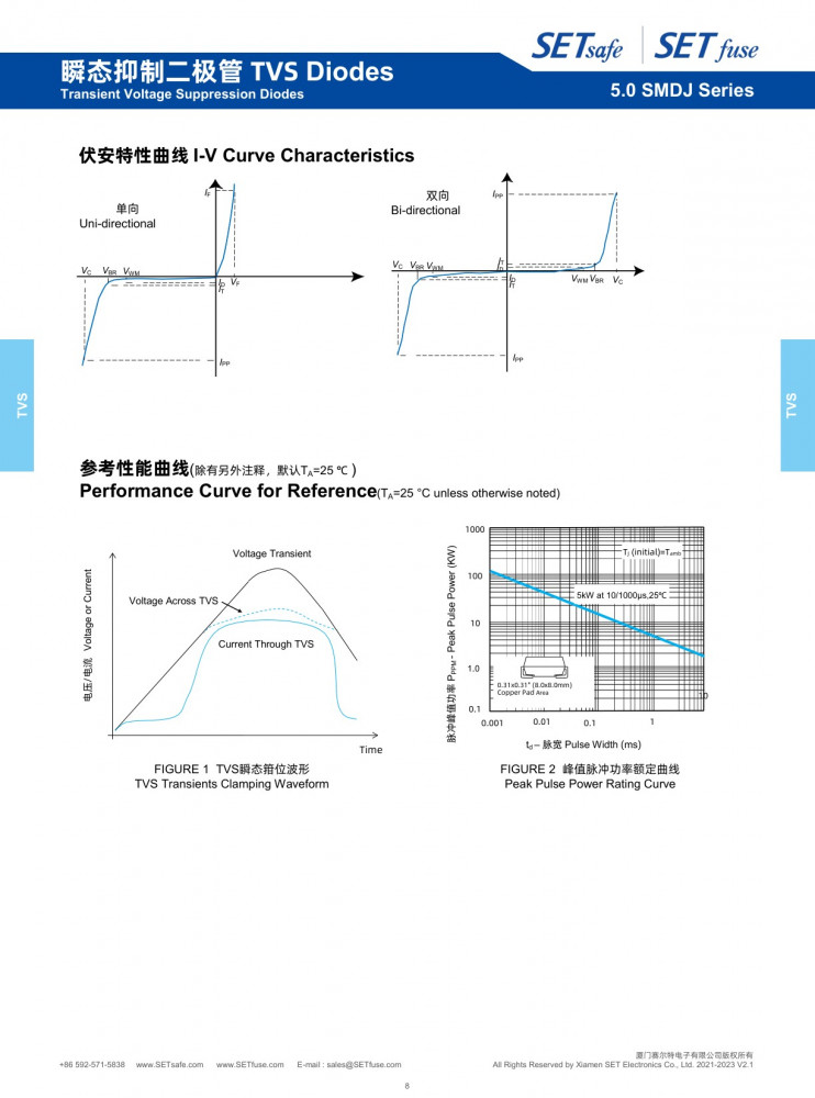 5.0SMDJ54A datasheet page 8