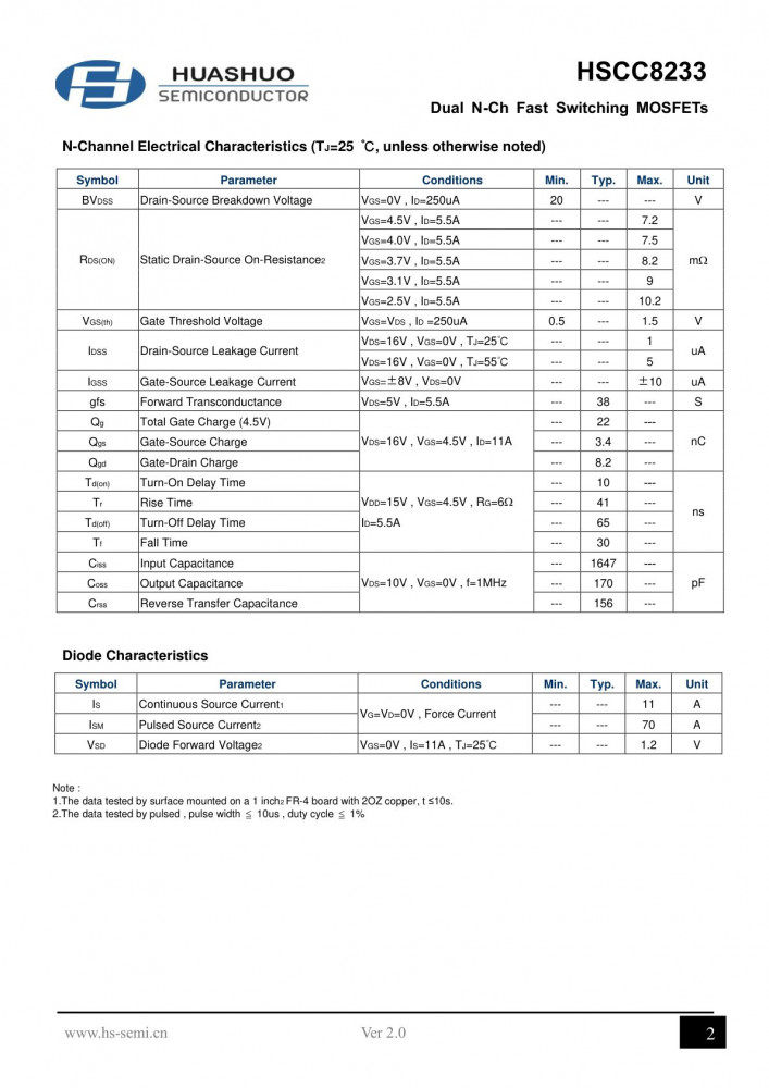 HSCC8233 datasheet page 2