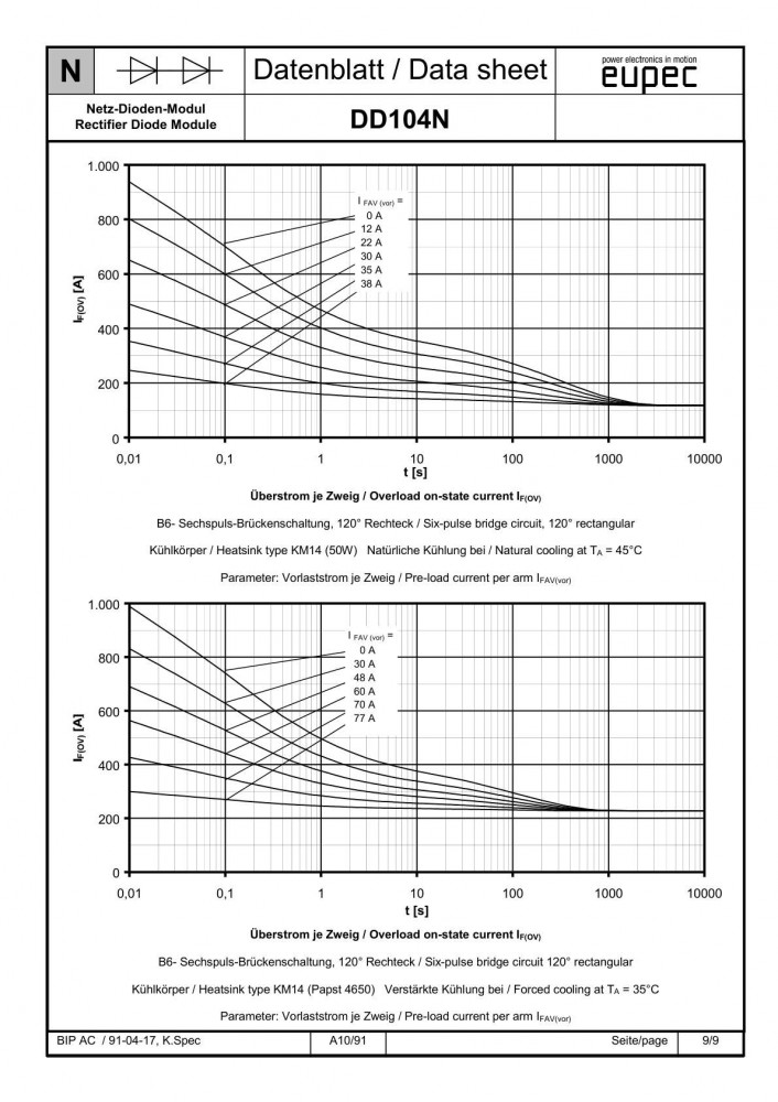 DD104N18K datasheet page 9