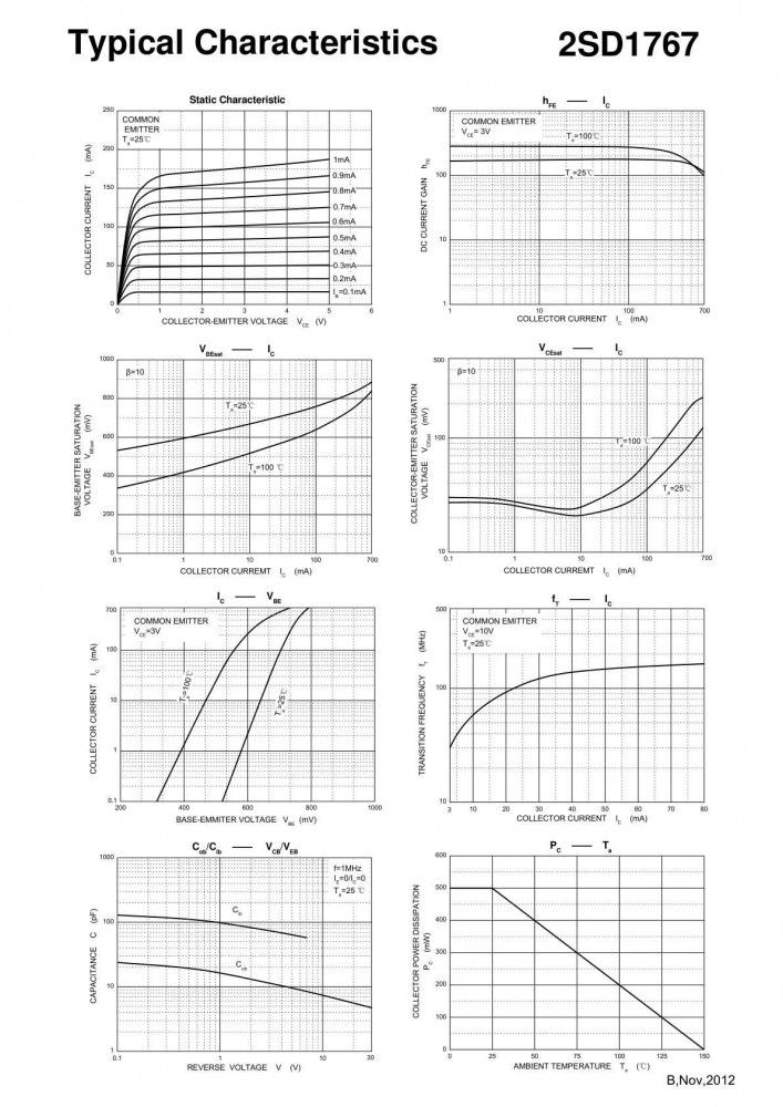2SD1767 datasheet page 2