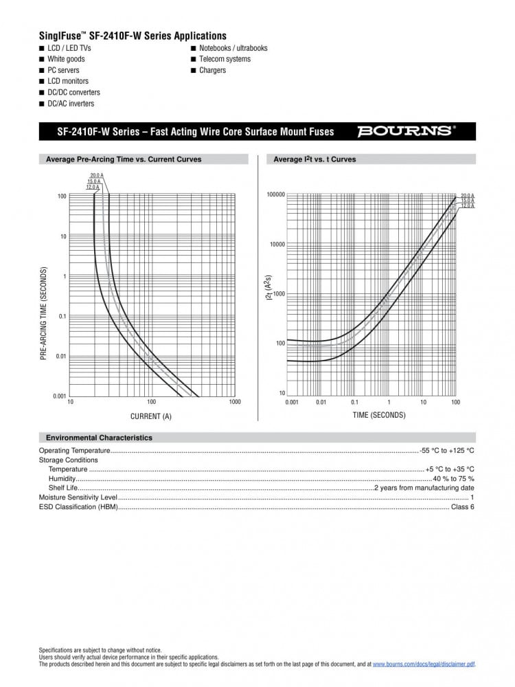 BOURNS SF-2410F2000W-2 datasheet page 2
