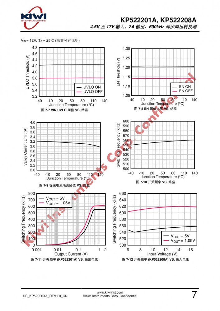 KP522201ALGA datasheet page 7