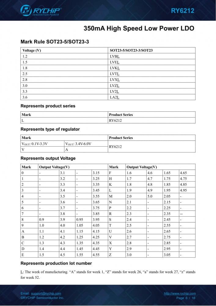 RY6212 datasheet page 6