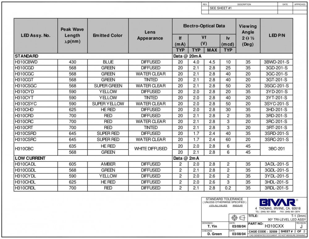 BIVAR H310CBC datasheet page 2