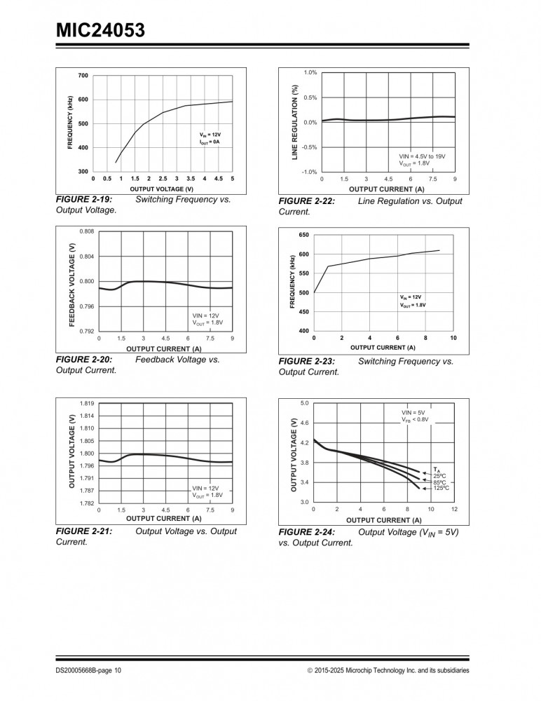MIC24053 technical document page 10