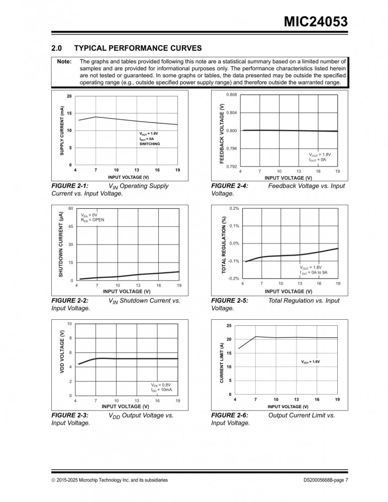 MIC24053 technical document page 7