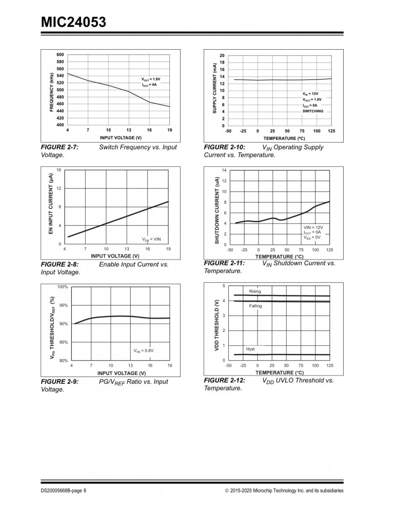 MIC24053 technical document page 8