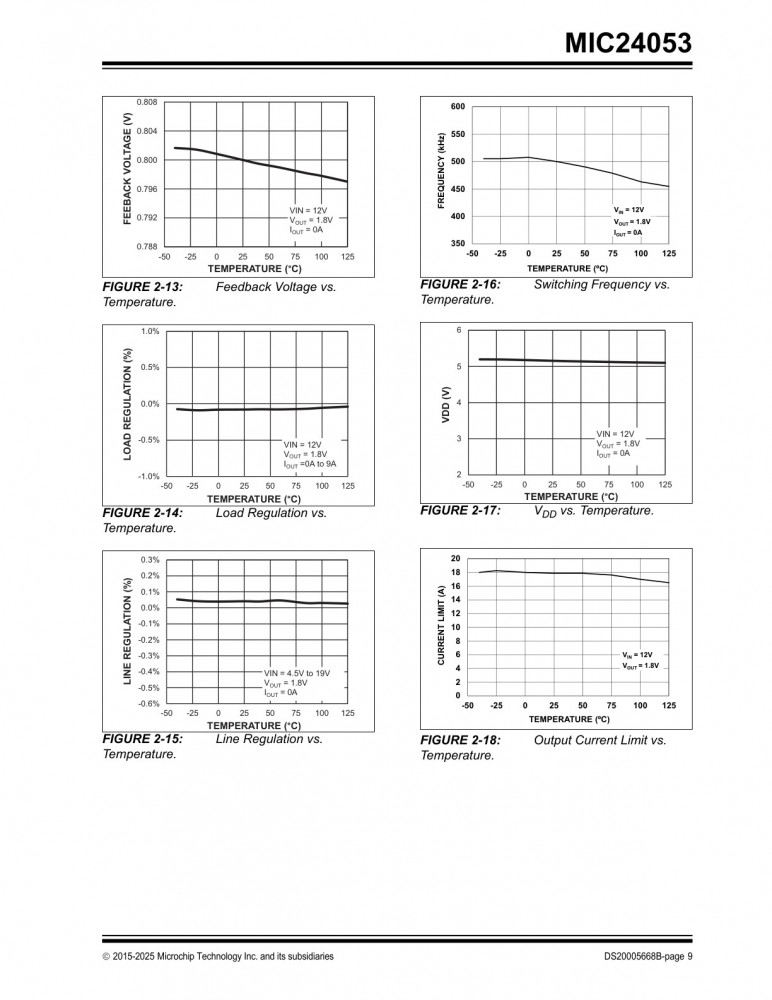 MIC24053 technical document page 9