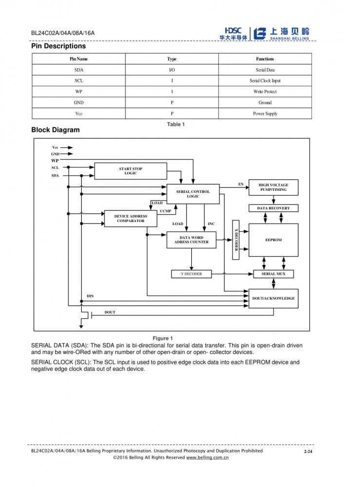 BL24C04AE0-RRRC datasheet page 2