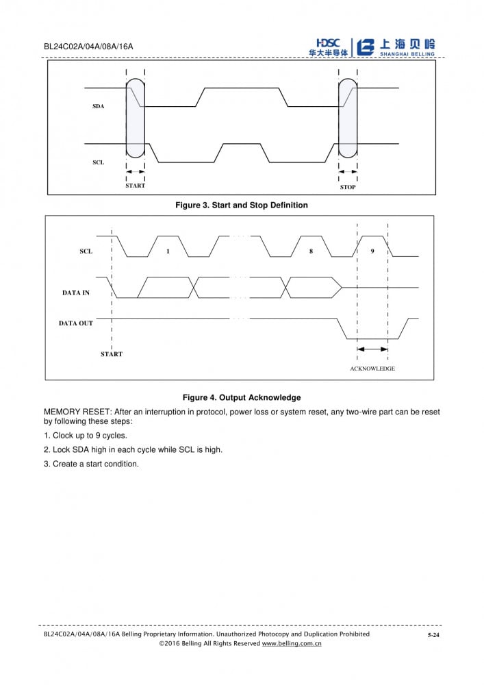 BL24C04AE0-RRRC datasheet page 5