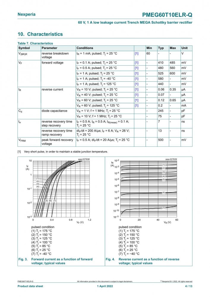 PMEG60T10ELR-QX datasheet page 4