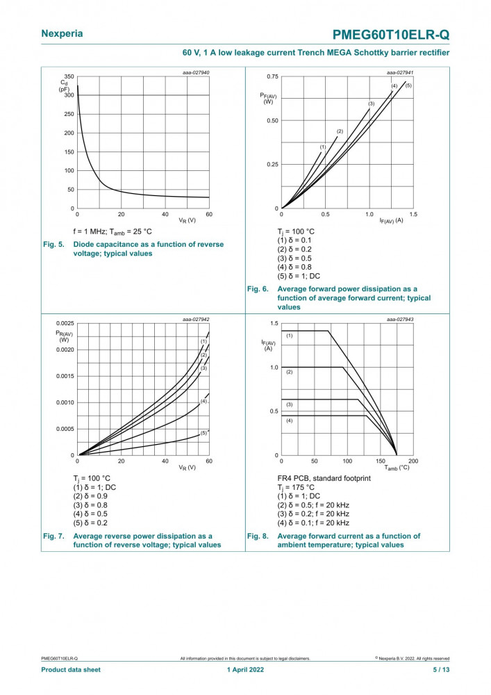 PMEG60T10ELR-QX datasheet page 5