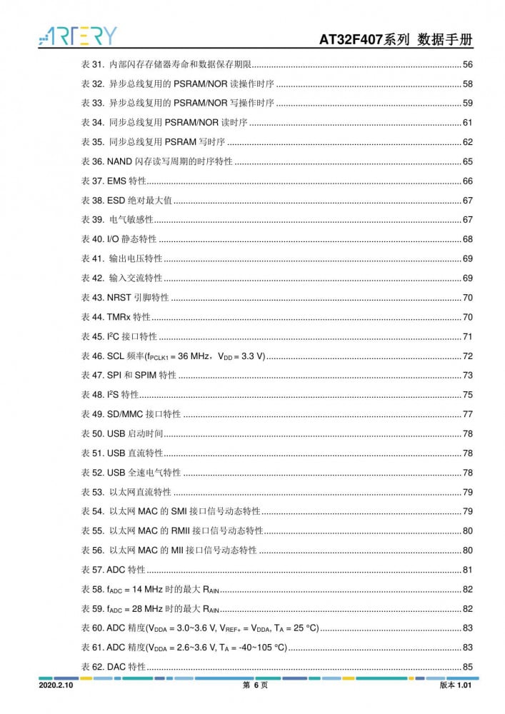 AT32F407VGT7 datasheet page 6