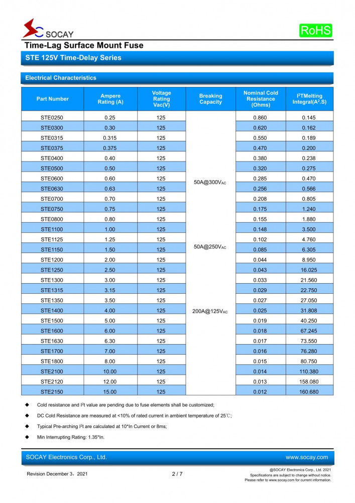 STE 125 V time-delay fuse document, page 2