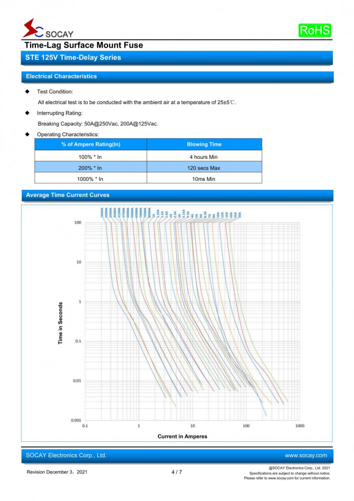 STE 125 V time-delay fuse document, page 4