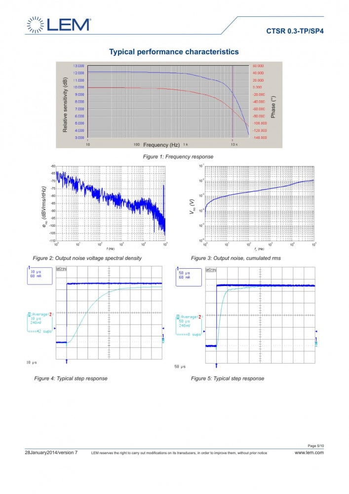 CTSR 0.3-TP/SP4 datasheet page 5